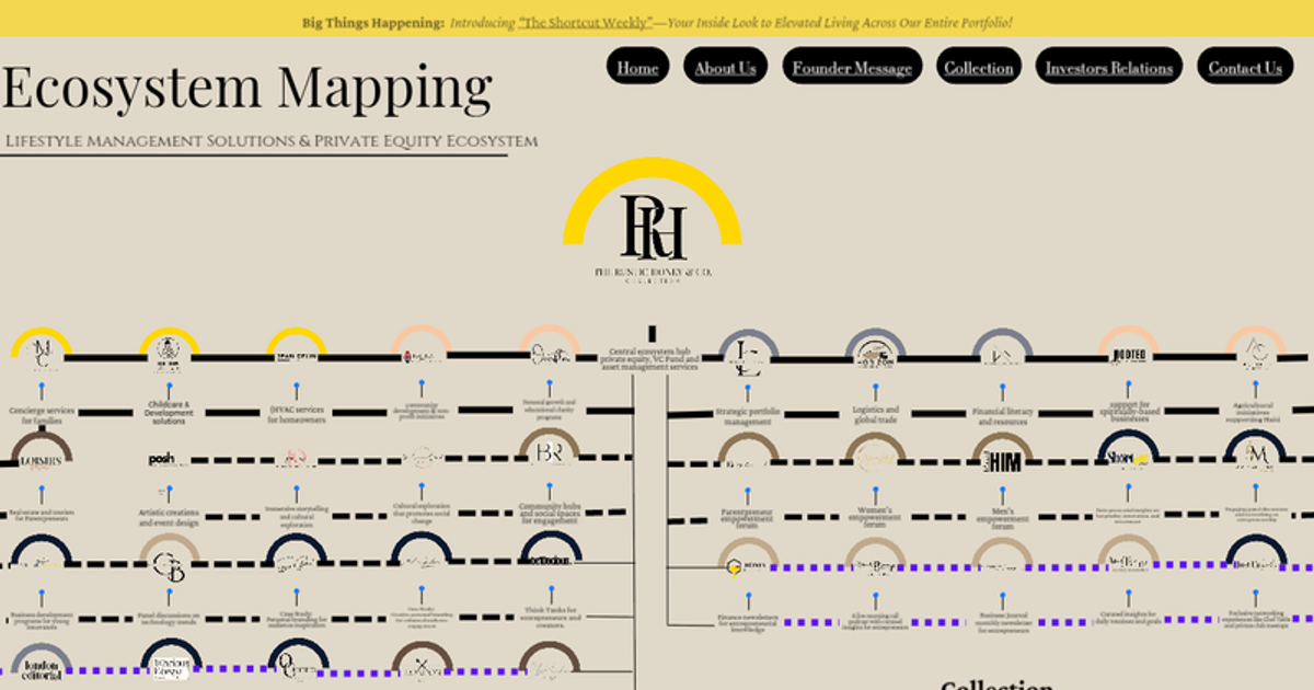 Ecosystem Mapping, Lifestyle Management Solutions & Private Equity Ecosystem